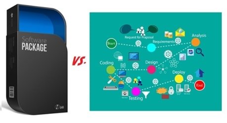 The Software Showdown: Packaged vs. Custom Software