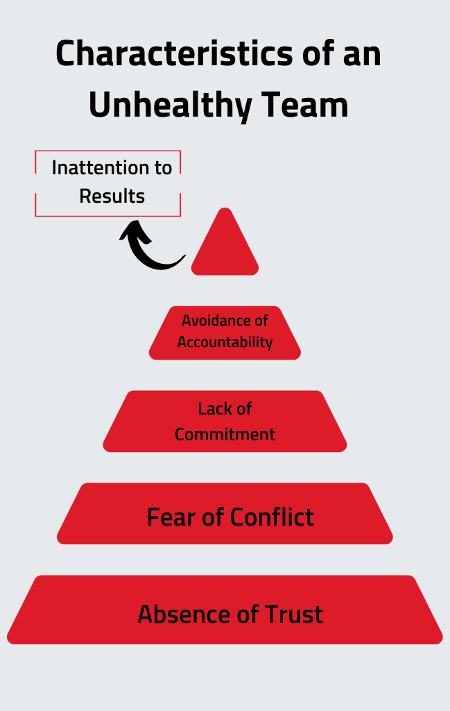 Building Healthy Teams & Spaces for Meaningful Collaboration