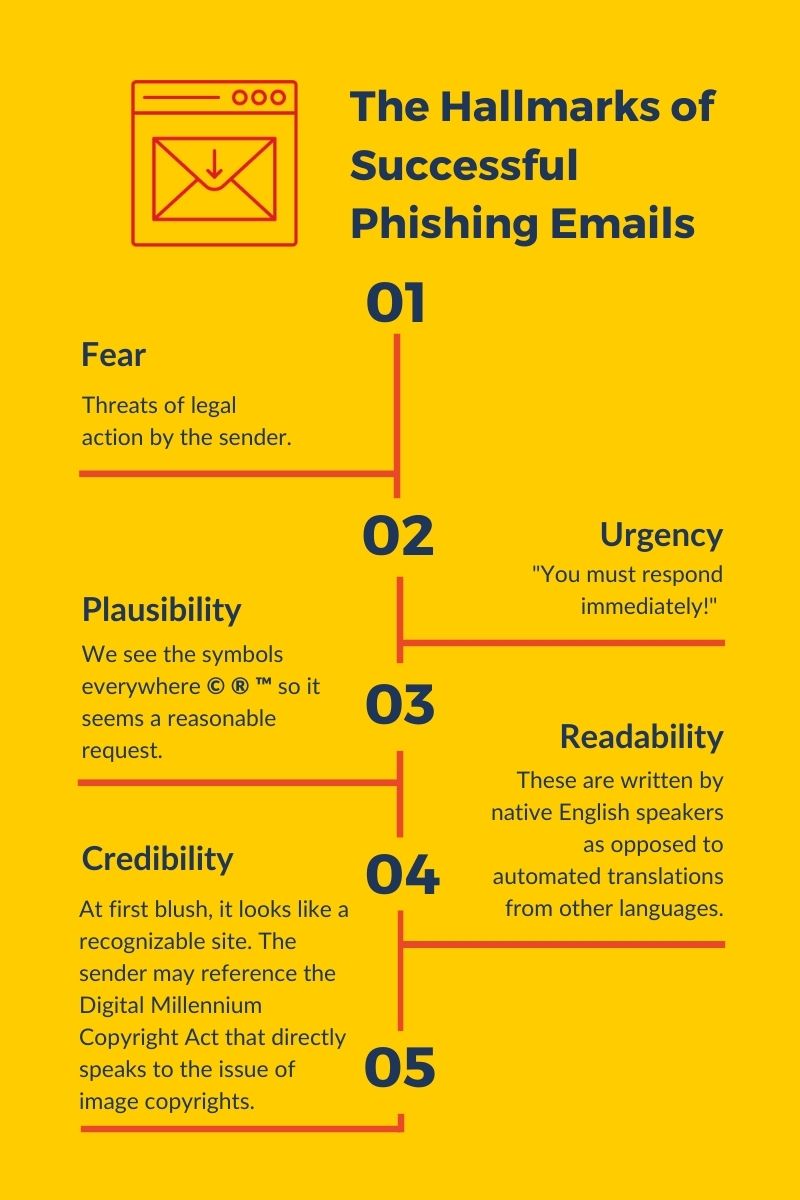 Accused of copyright infringement? It could be a phishing scam.