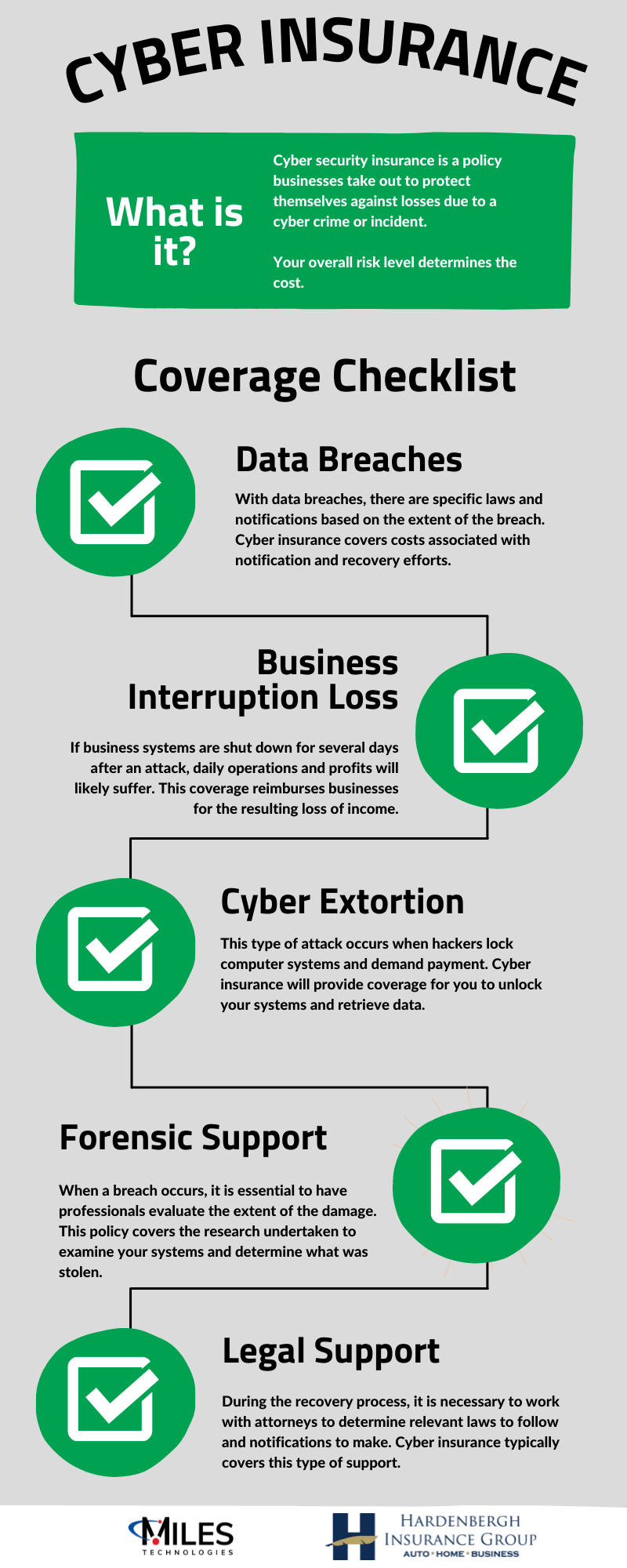 What is cybersecurity insurance and does your business need it?