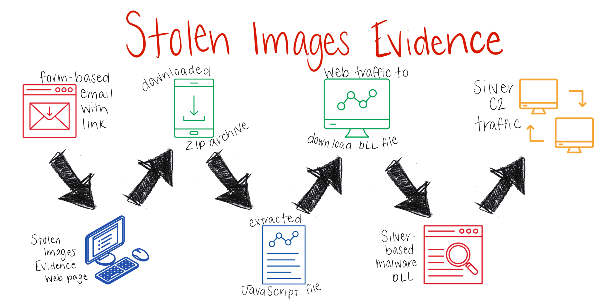 Accused of copyright infringement? It could be a phishing scam.