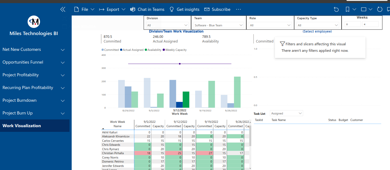 Miles IT - New Data Warehouse and BI Solution