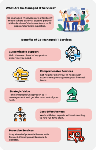 Why Co-Managed IT Services Are a Game-Changer for Businesses